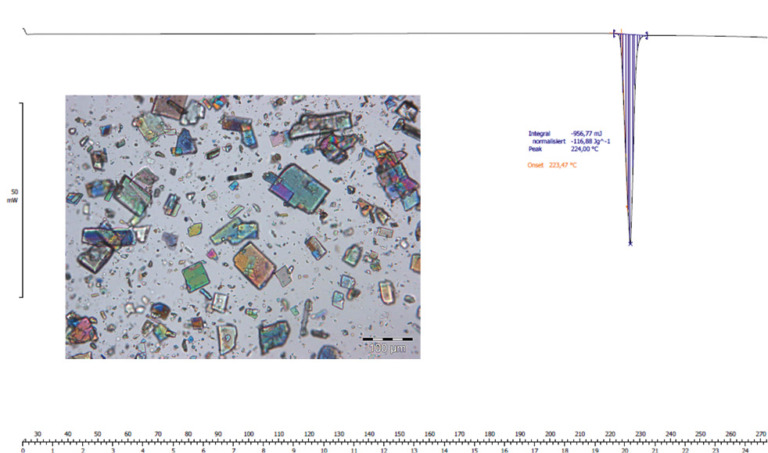 In-situ crystallization monitoring with Crystalline RR and Raman ...