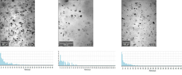 PSD analysis with the Crystalline across different areas of interest ...