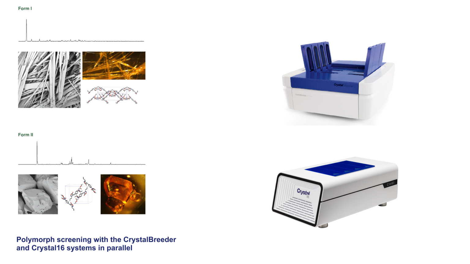 Solid form screening - Technobis Crystallization Systems