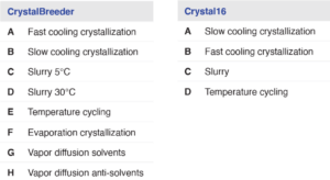 Effective crystallization screens with the Crystal16 and CrystalBreeder ...