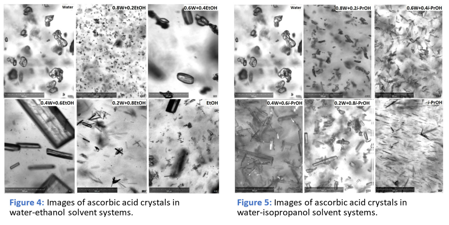 Industrial importance of controlling crystal habit - Technobis ... Industrial importance of controlling crystal habit - Technobis ...