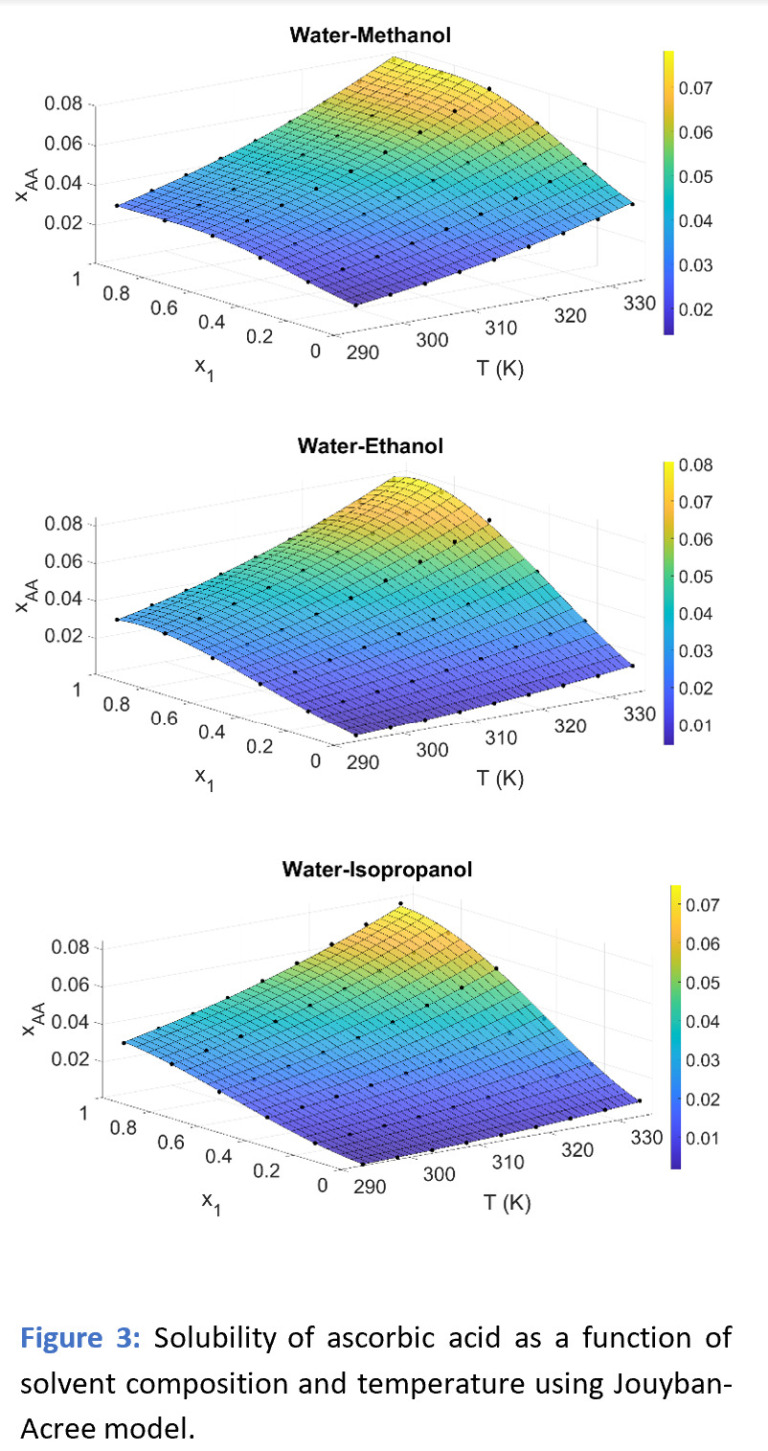 Crystal16 aiding solubility modelling
