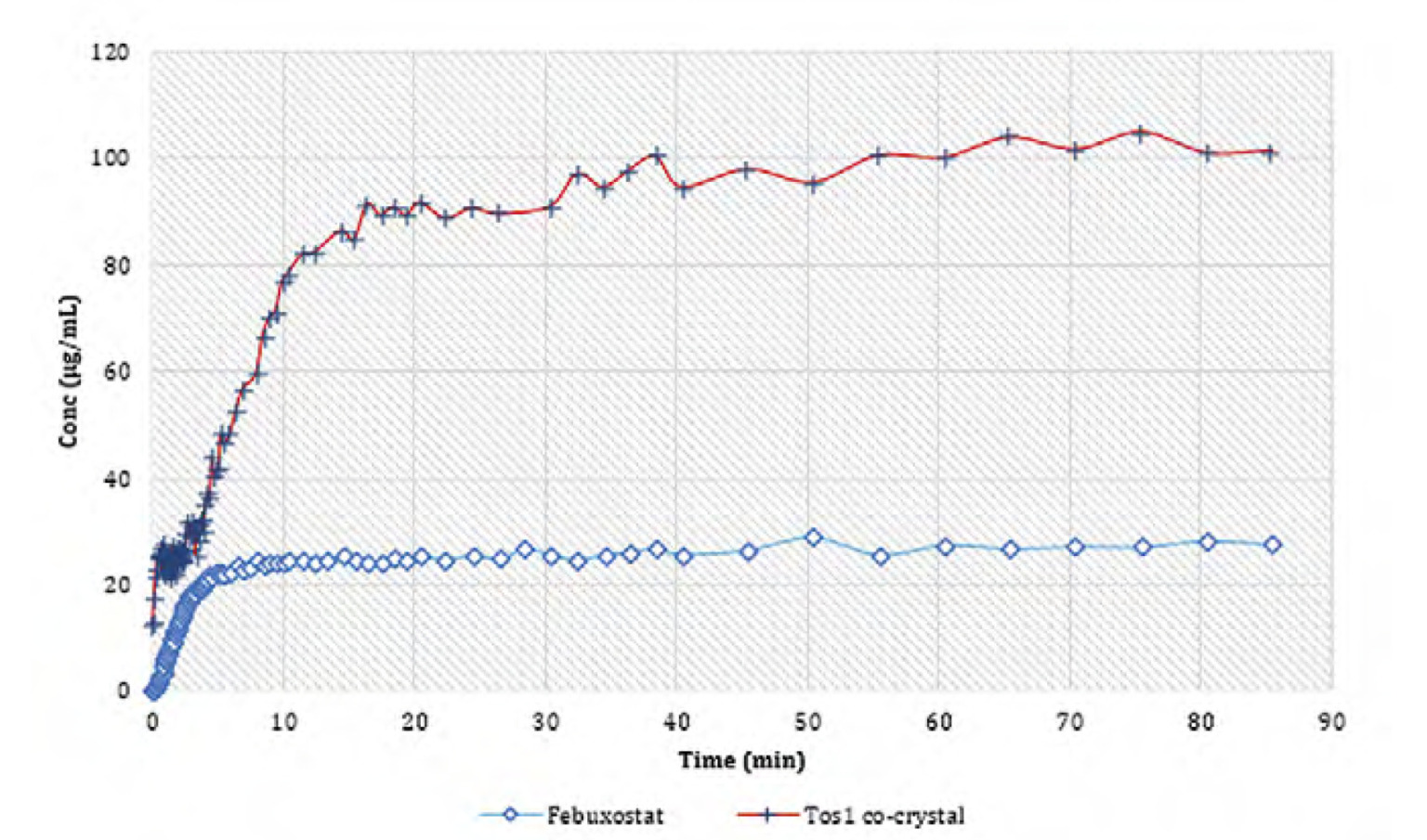 Improve co-crystal screening using machine learning and Crystal16 ...