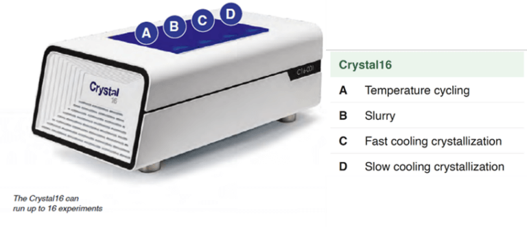Accelerate crystallization screens through increased control and ...