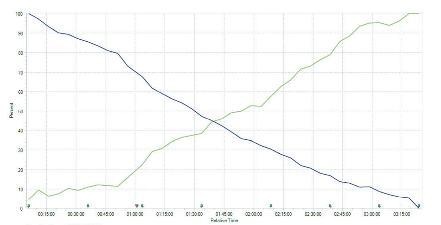 Tracking Crystallization with In-Situ Raman Spectroscopy - Technobis ...