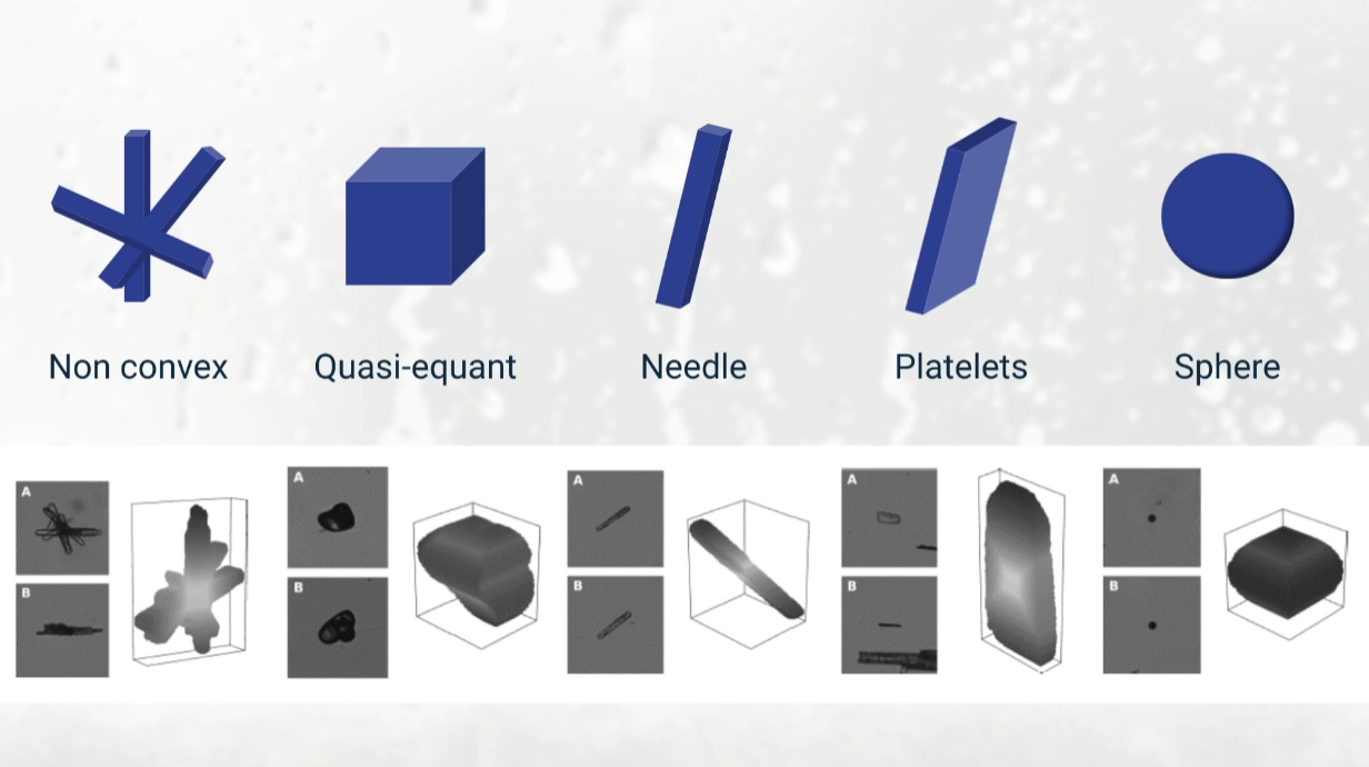 Particle detection analyses with Artificial Intelligence using Crystalline V2 instrument ...