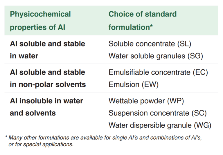Capture the complex behavior of your formulation at small scale - Technobis Crystallization Systems