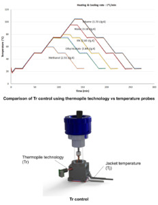 ReactALL - Technobis Crystallization Systems