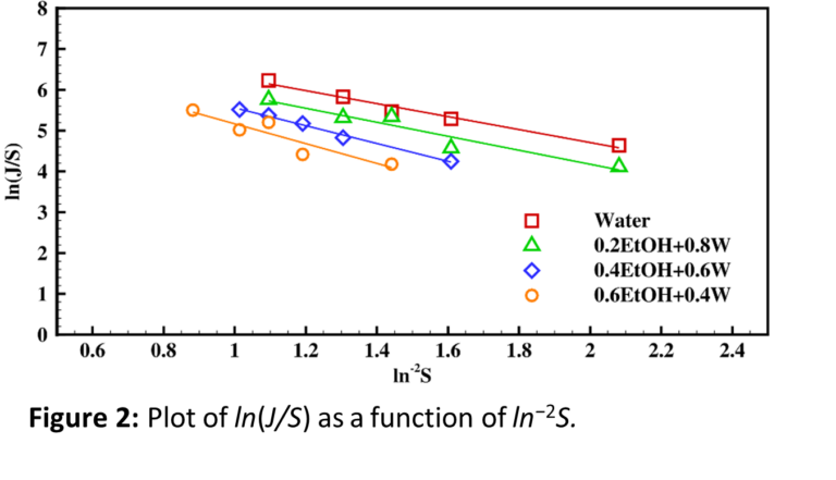 Automating Nucleation Kinetics Analysis with Crystal16: Effect of ...