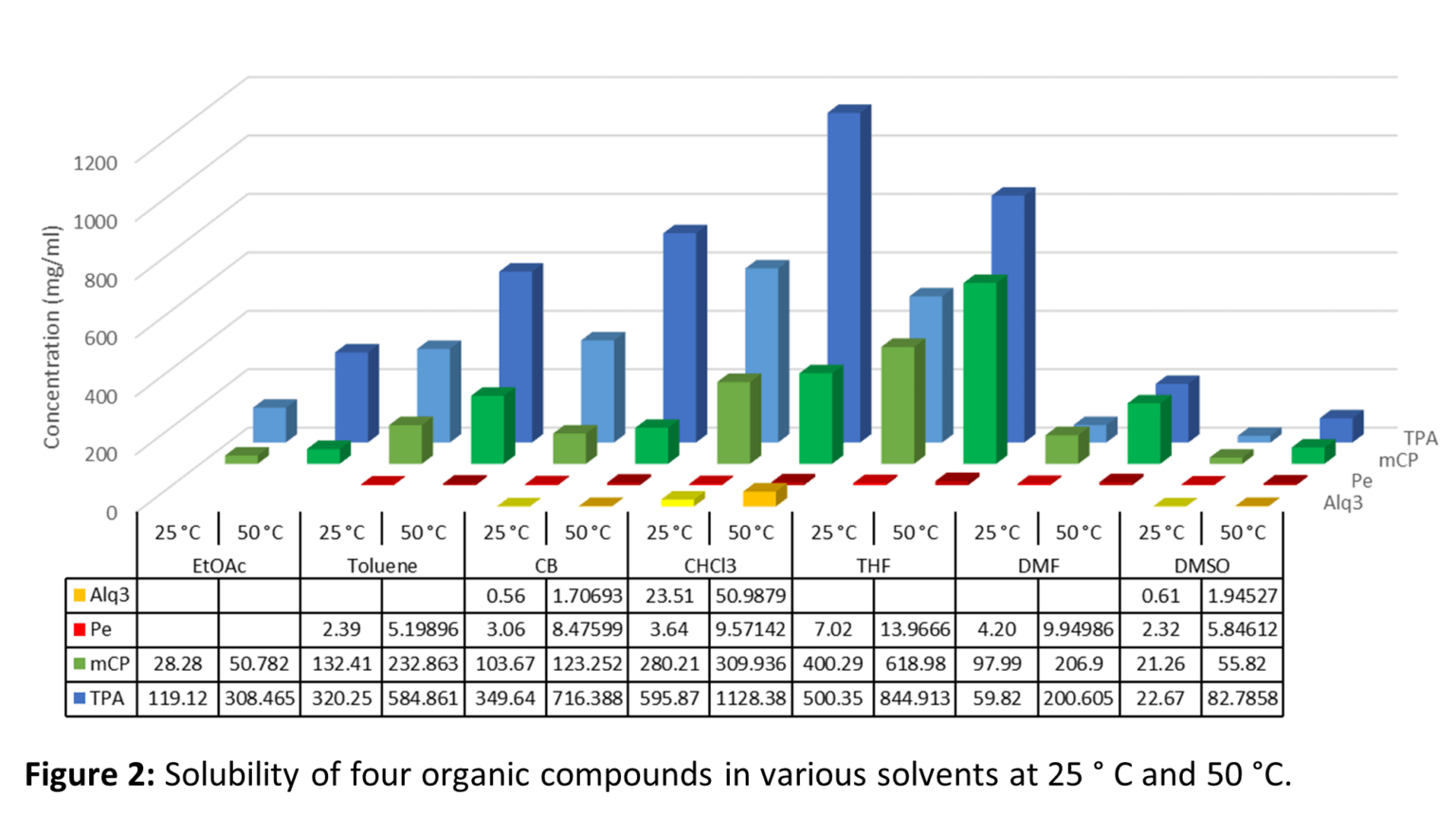 Solubility Assessment of Organic Semiconductors with Crystal16 - Technobis Crystallization Systems