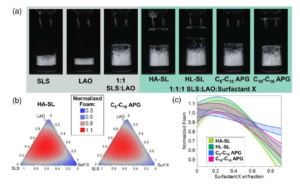 ReactALL - Technobis Crystallization Systems