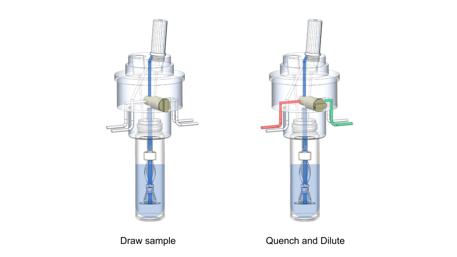 Ensuring reproducibility with automated sampling - Technobis ...