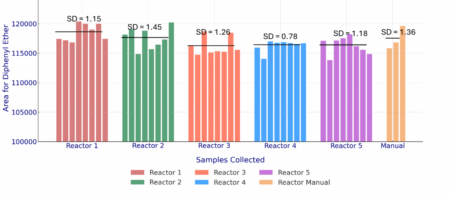 Ensuring reproducibility with automated sampling - Technobis Crystallization Systems