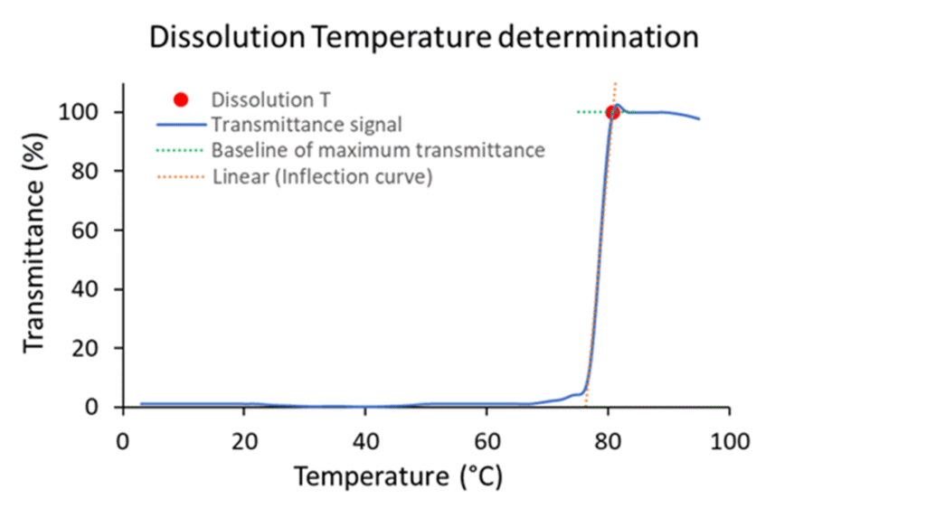 Development of a solvent based recycling process for agricultural film - Technobis ...
