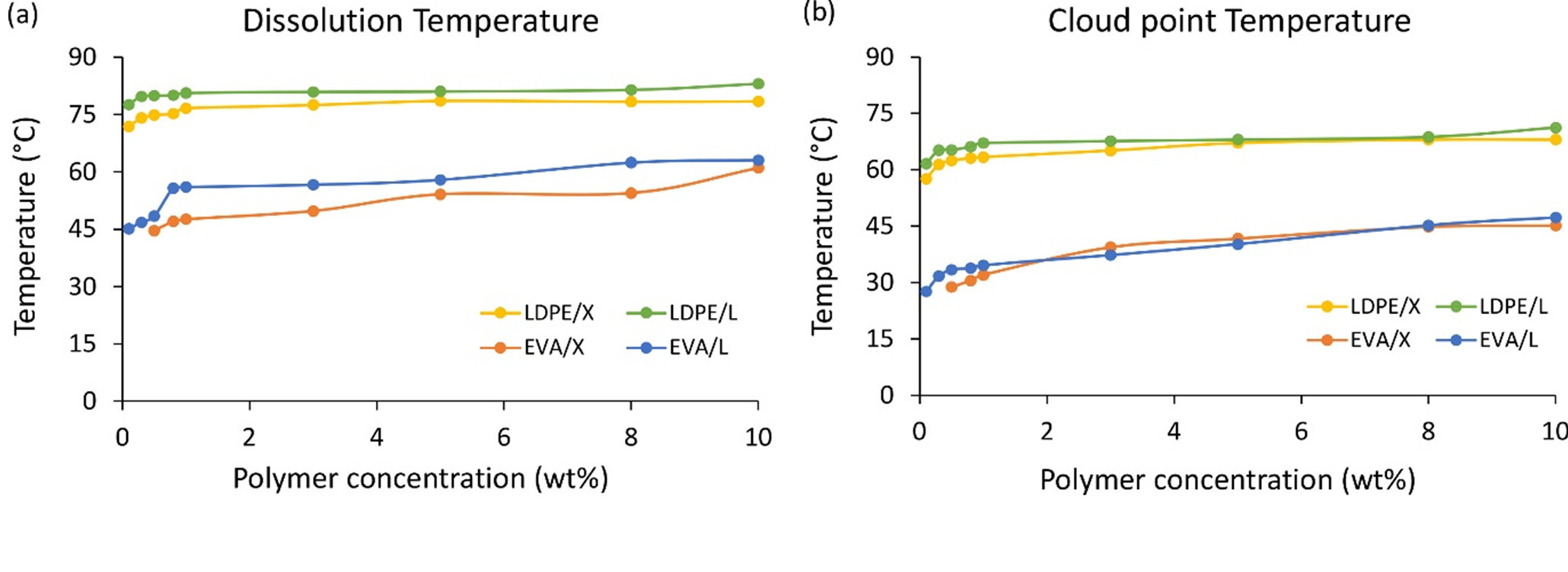 Development of a solvent based recycling process for agricultural film ...
