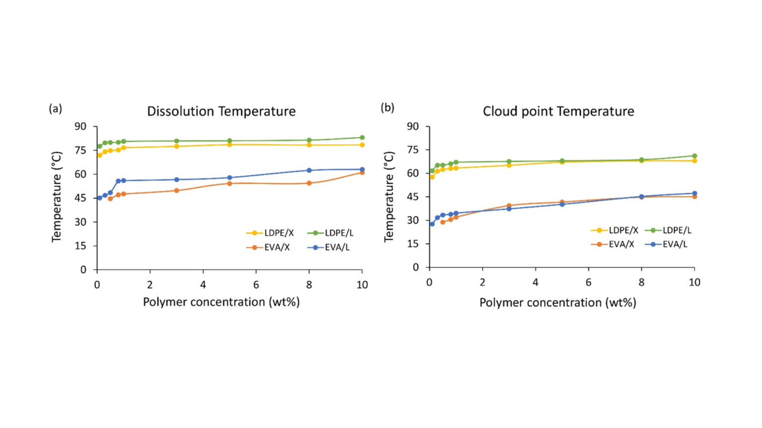 ReactALL - Technobis Crystallization Systems